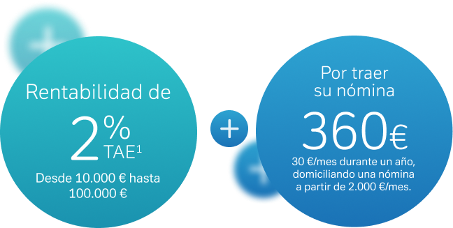 Cuenta Más DB – Deutsche Bank