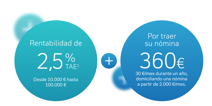Cuenta Más DB – Deutsche Bank