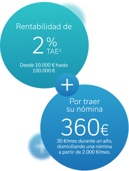 Cuenta Más DB – Deutsche Bank